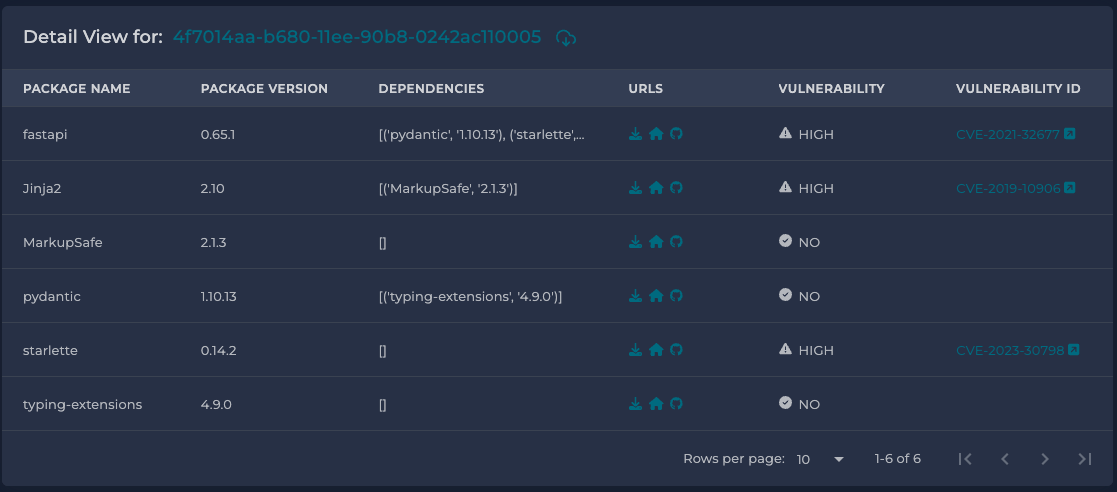 SODIM | The Dependency Manager | The Package Security App